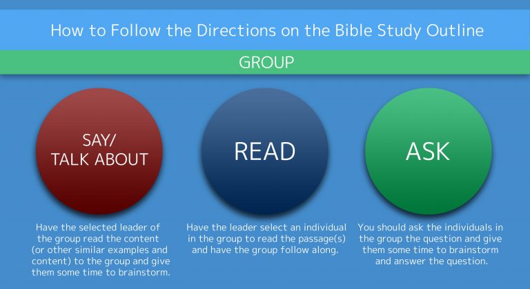 How to Use the Outlines – Bible Study Lesson Outlines